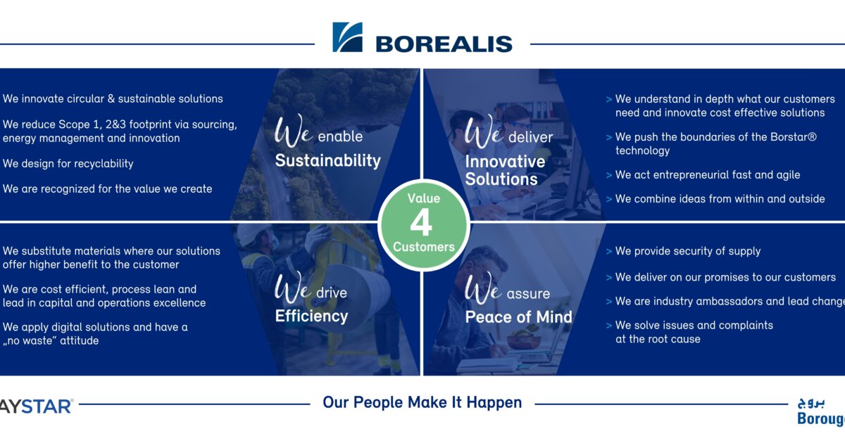 How Borealis Strategy Delivers For Infrastructure Customers Borealis