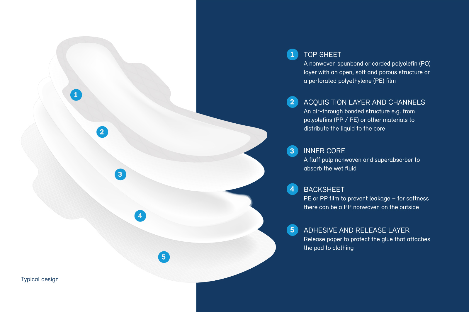 Together with Our Partners We Help Raise Awareness for the Importance ...