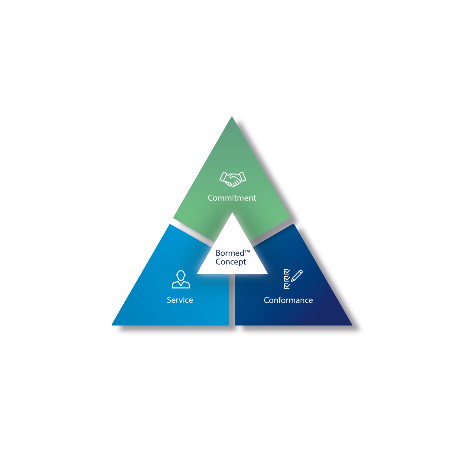 The Bormed™ Concept - Brands - Polyolefins - Products - Borealis