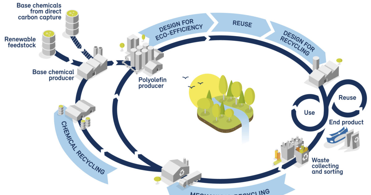 Borealis advances plastics circularity with the first-of-its-kind Borcycle™ M commercial-scale ...